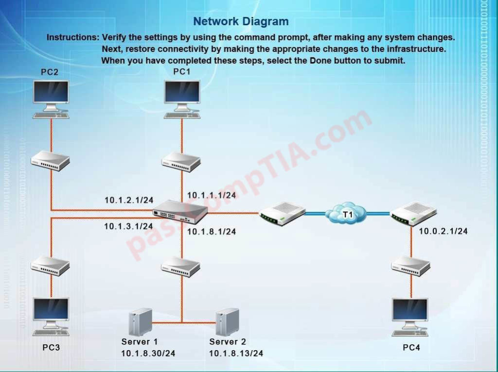CompTIA Network+ Simulation 3 | Exam Premium CompTIA