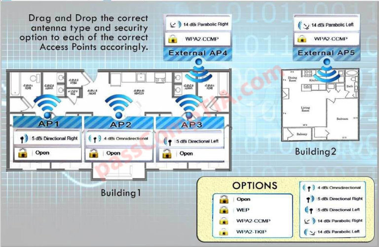 Comptia Network Simulation 5 Exam Premium