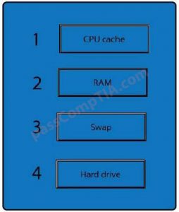 CompTIA Security+ Simulation 9 | Exam Premium CompTIA